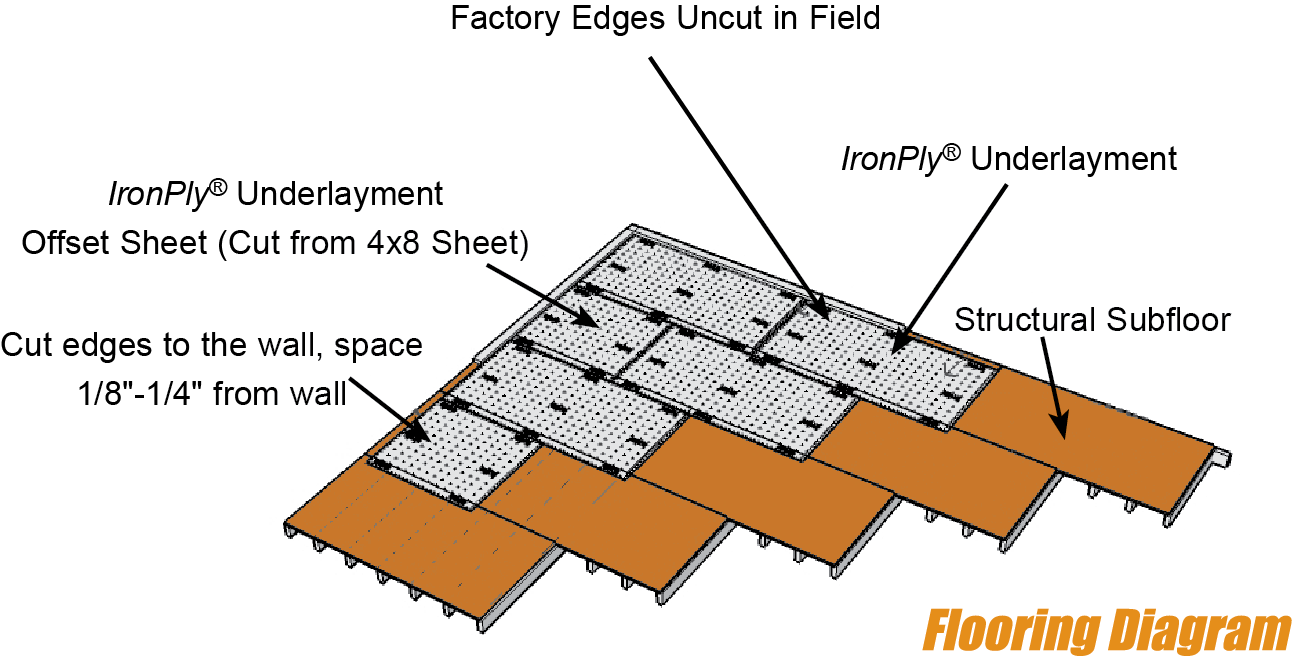 What Thickness Ply for Flooring? Complete Guide - Bromley Tilers